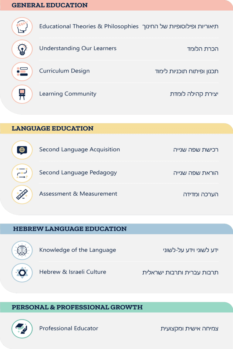 Competencies – Hebrew at the Center Competencies – Hebrew at the Center